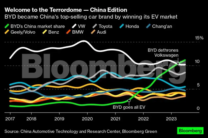 Where is Tesla’s EV competition? - The Economic Times