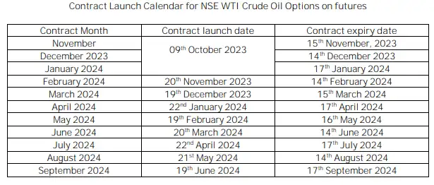 natural gas: MCX prepones launch of WTI crude oil, natural gas options ...