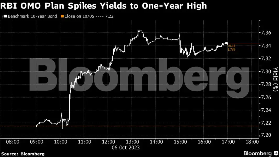 shaktikanta das: RBI adds new weapon as Indian markets gear up for ...