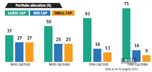 Are multi-cap mutual funds better than flexi-cap funds? Find out which ...