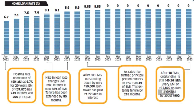 Want to borrow money? Smart tips to get the best personal loan, home ...