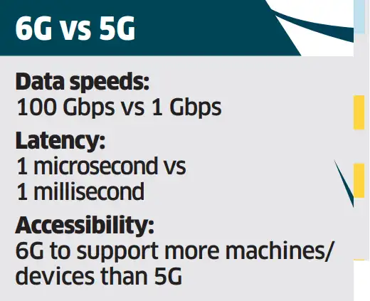 How India is preparing for 6G revolution which will transform ...