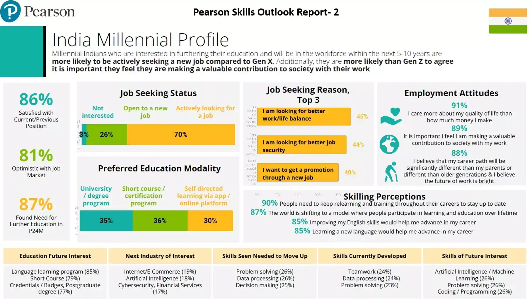 Workers open to new employment opportunities and obtain new education ...