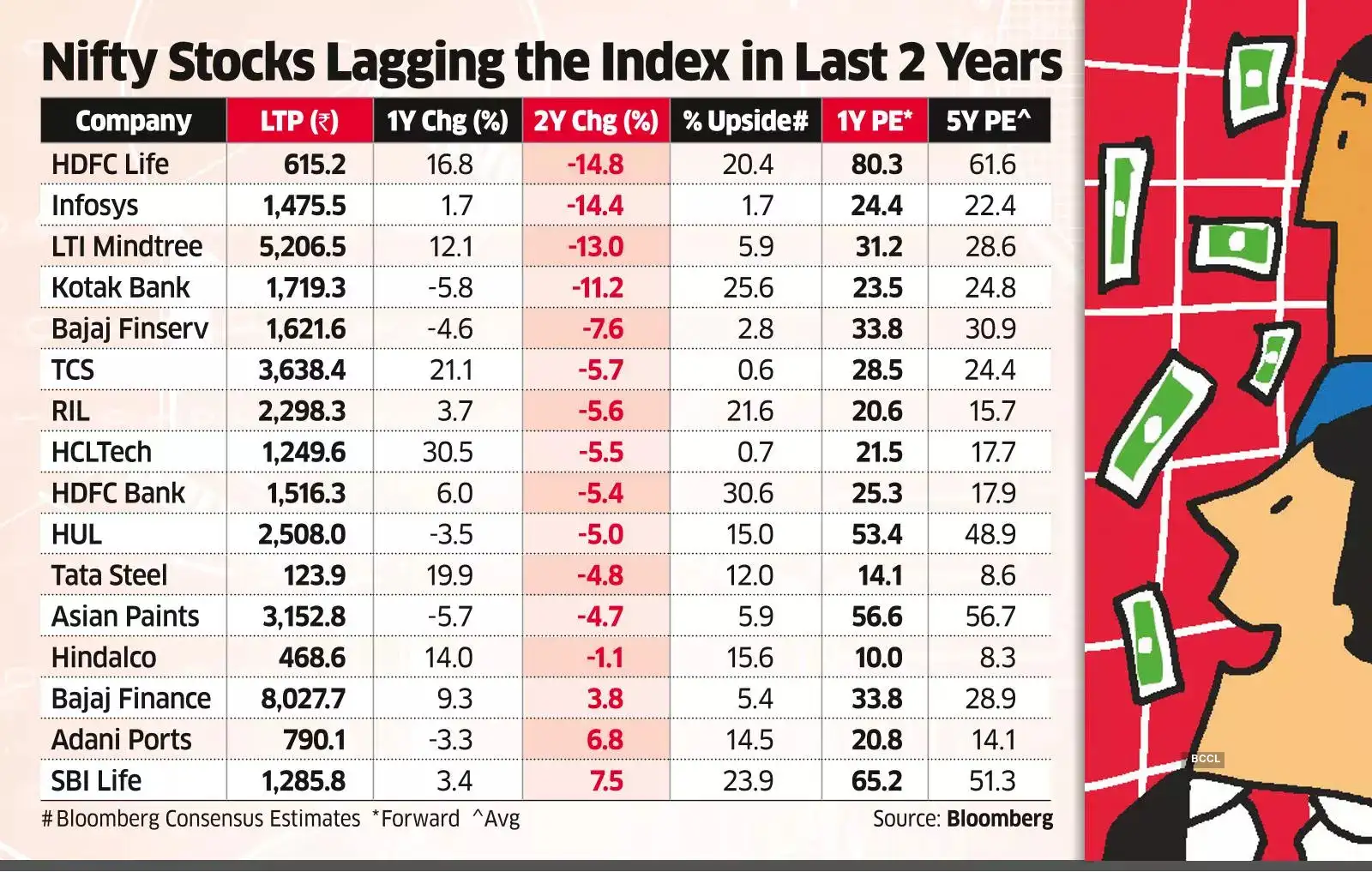 Largecaps: Largecaps likely to offer best returns going ahead: Experts ...