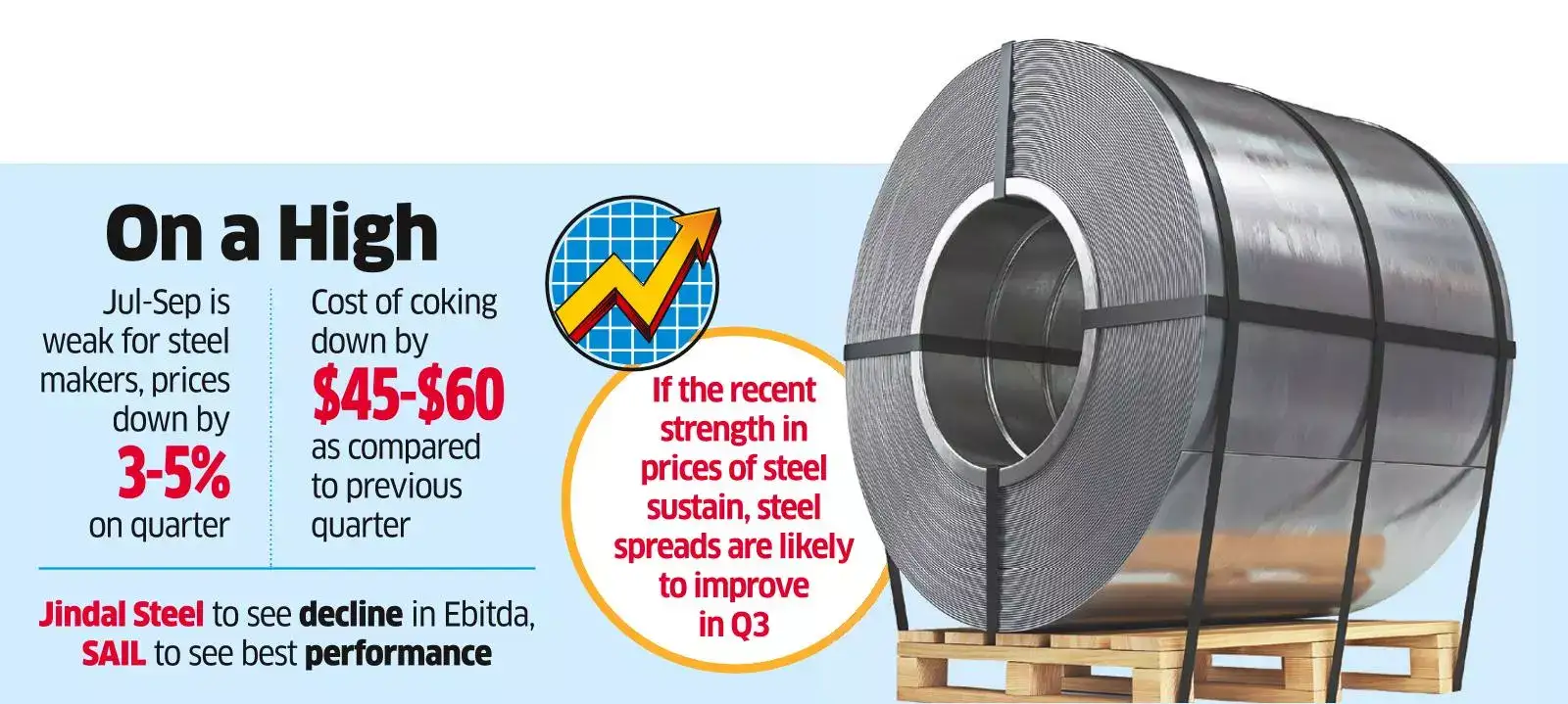 Steel companies: Steel companies' margins may improve on lower input ...