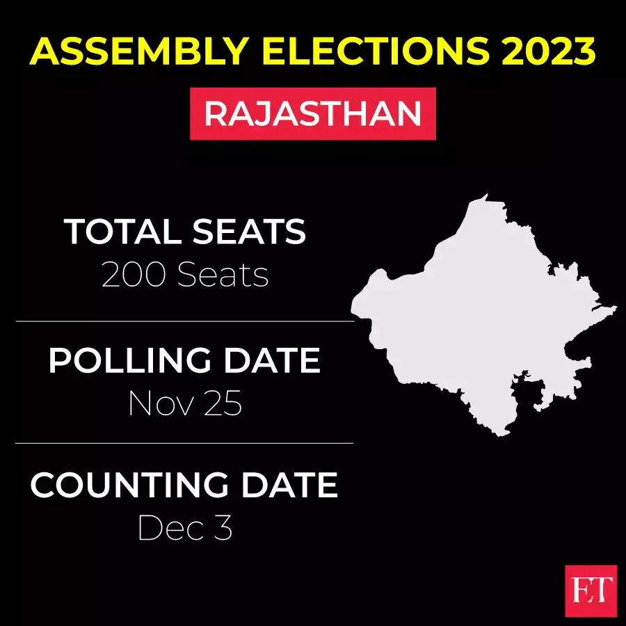 Rajasthan election dates: Rajasthan election dates: Polling on November ...