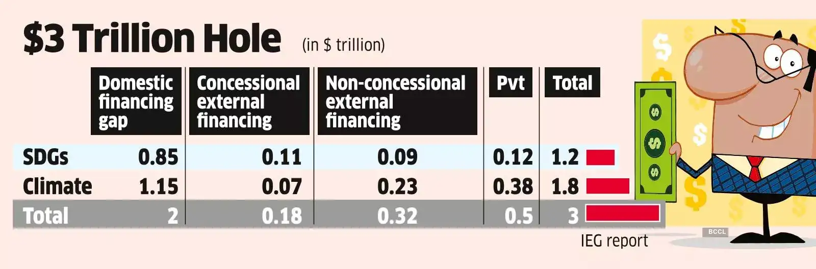 G20 panel moots trebling lending limits of multilateral banks by 2030 ...