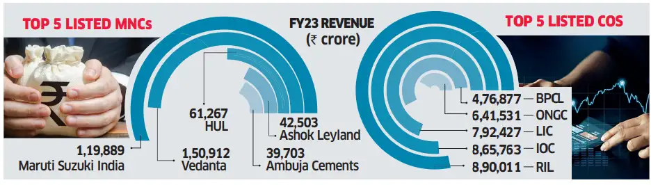 Samsung About to Enter ₹1Lcr Galaxy - The Economic Times