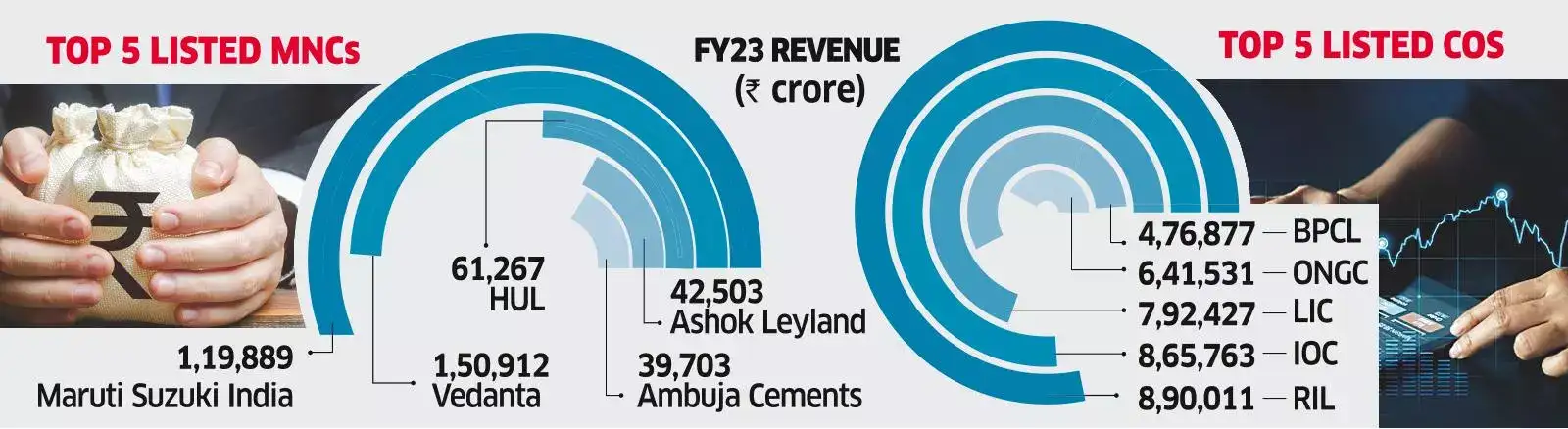 samsung india: Samsung about to enter Rs 1 lakh crore galaxy as sales ...