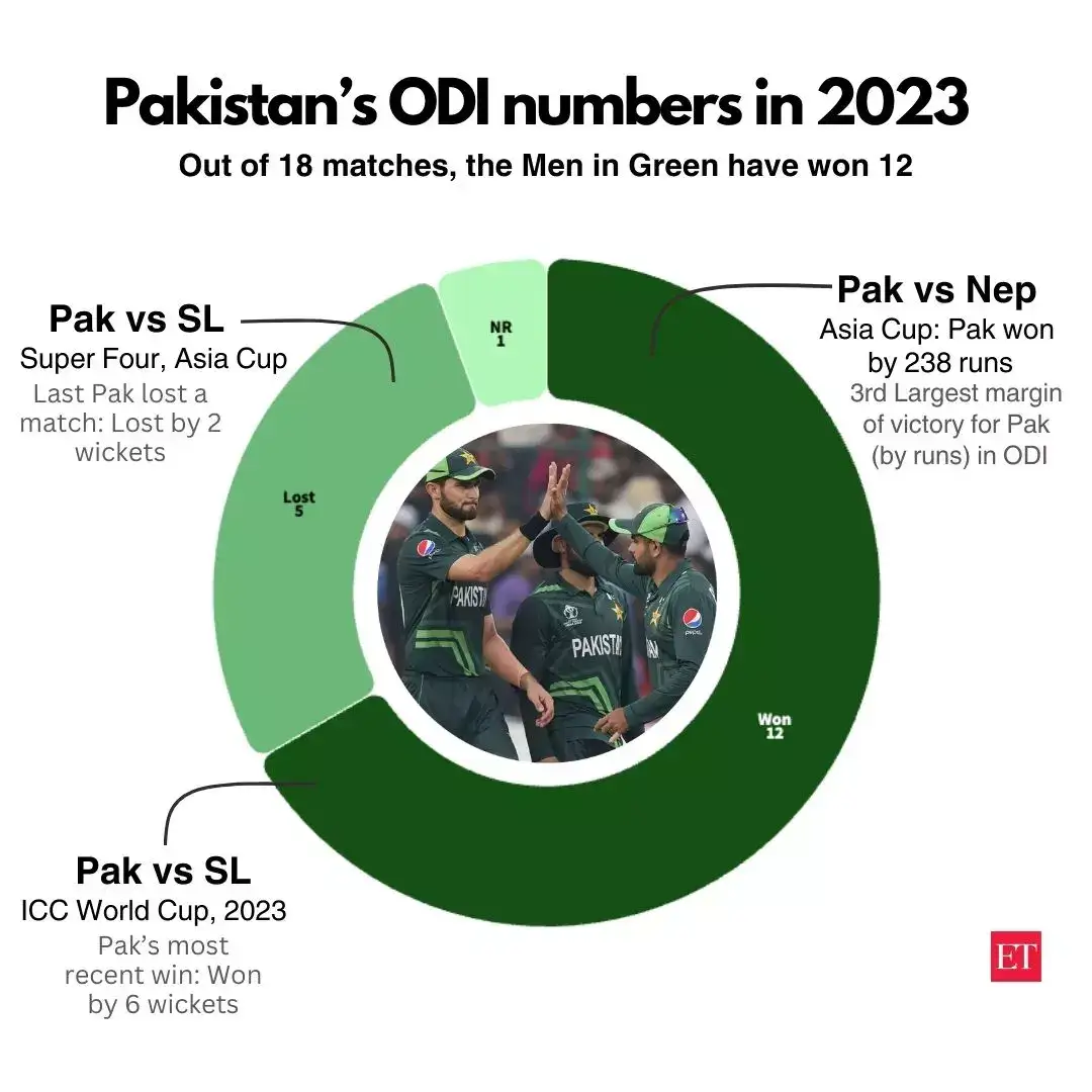 India vs Pakistan World Cup: India vs Pakistan: What to expect from the ...