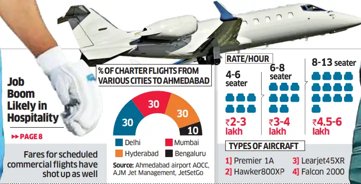 Jet-Set Chart Flight Plan for Ahmedabad - The Economic Times