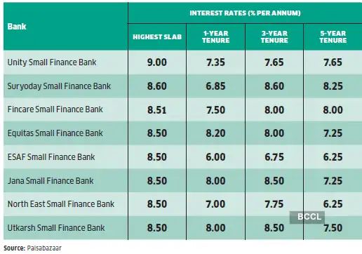 We typically park our money in fixed income instruments for safety