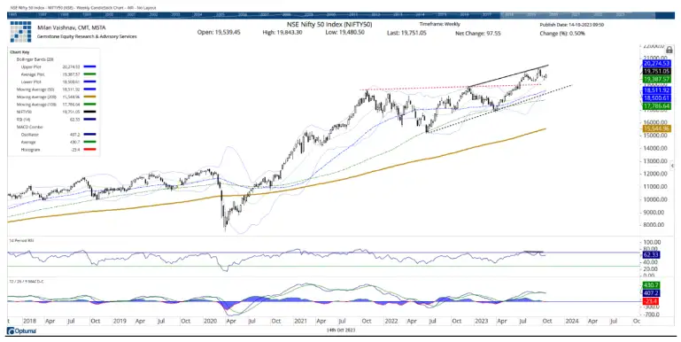 nifty outlook: Dalal Street Week Ahead: Nifty unlikely to see runaway ...