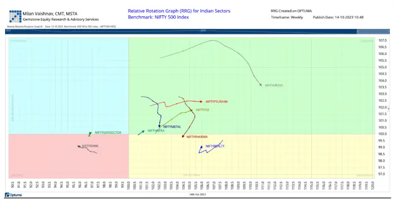 nifty outlook: Dalal Street Week Ahead: Nifty unlikely to see runaway ...