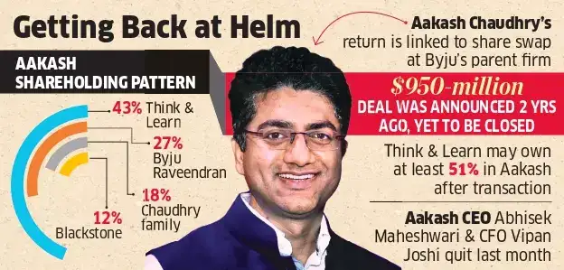 aakash: Chaudhry may return as Aakash CEO, nears stock-swap deal with ...