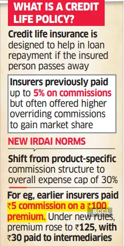 credit life policies: New cover story: 30% commission cap likely in ...