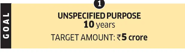 Is it possible to save Rs 5 crore in 10 years? - The Economic Times