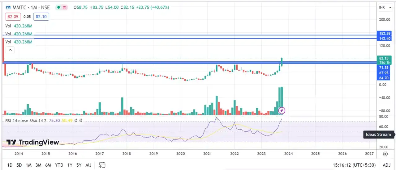tata motors shares: Breakout Stocks: How Tata Motors, MMTC and GSFC are ...