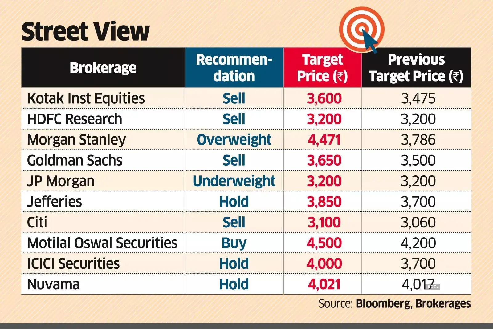 DMart: Analysts retain DMart price targets yet see limited upside - The ...