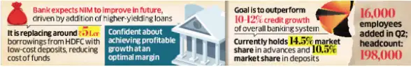 HDFC Bank: HDFC Bank Q2 profit beats estimates, up at Rs 15,976 crore ...
