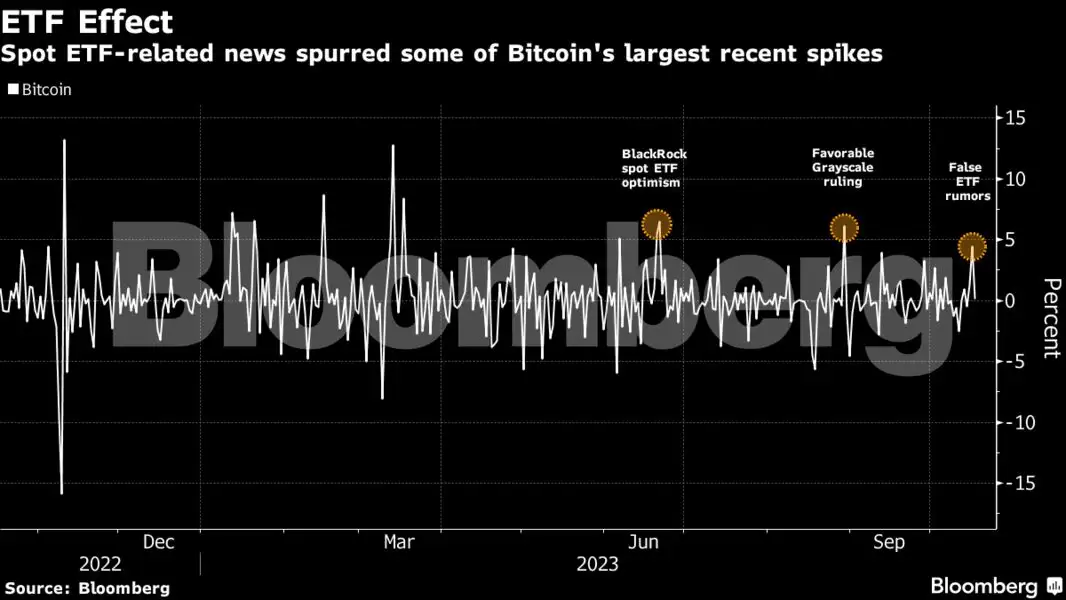 bitcoin etf: Bitcoin’s 10% jump to $30,000 hints at trader ‘playbook ...