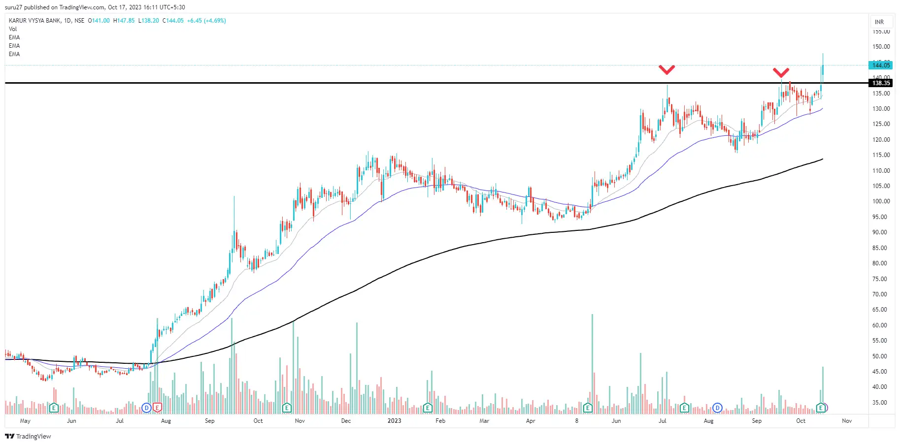 tata consumer shares: Breakout Stocks: How KIOCL, Karur Vysya Bank and ...