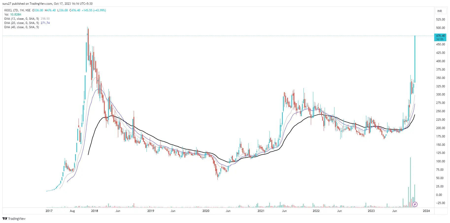 tata consumer shares: Breakout Stocks: How KIOCL, Karur Vysya Bank and ...