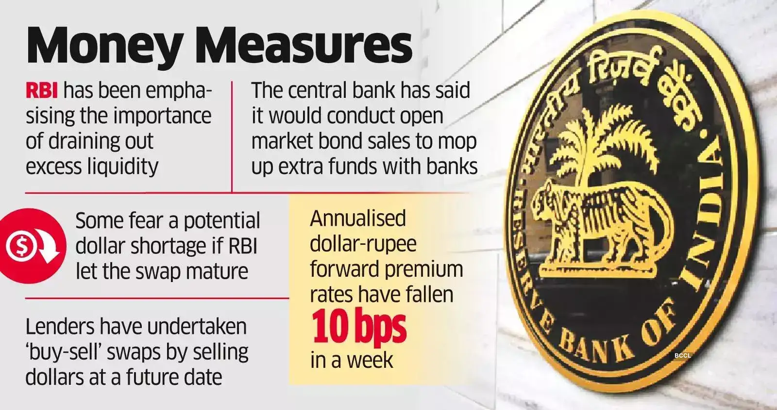 rbi: RBI may opt to roll over $5-b forex swap - The Economic Times