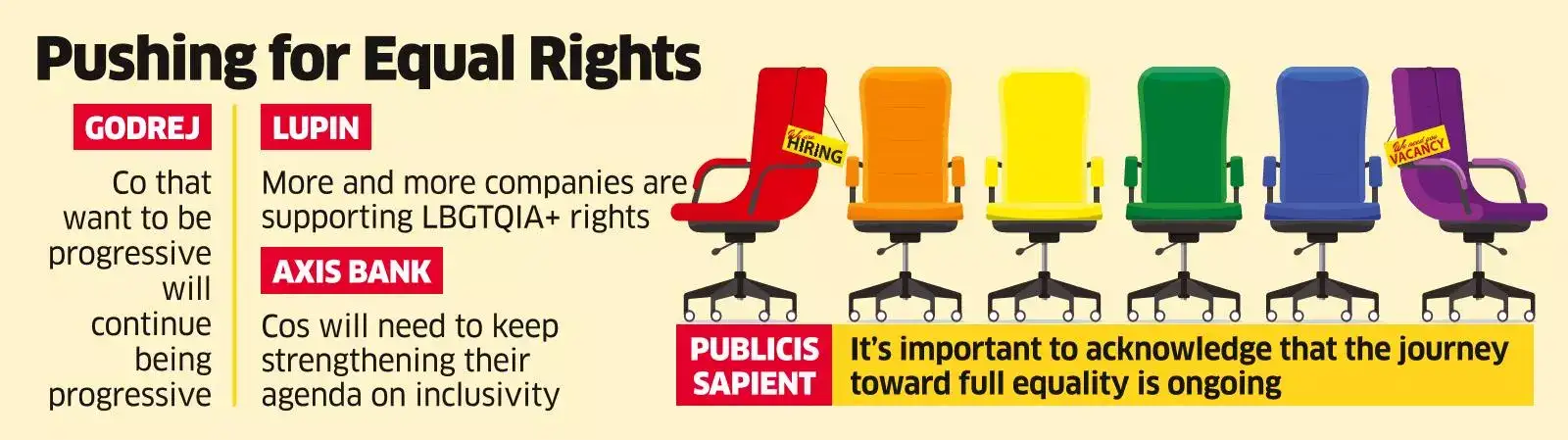 India Inc on long journey towards inclusion - The Economic Times