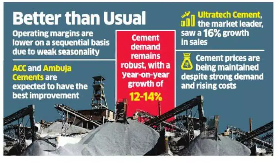 Indian cement companies’ Q2 profitability to surge on strong volumes - The Economic Times
