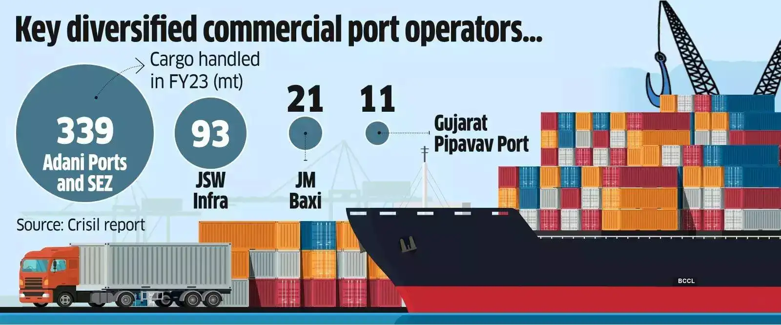 Checking predatory pricing for port tariffs need of hour - The Economic ...
