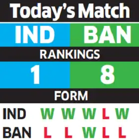 ODI World Cup: Unbeaten India to meet Bangladesh in Pune - The Economic ...