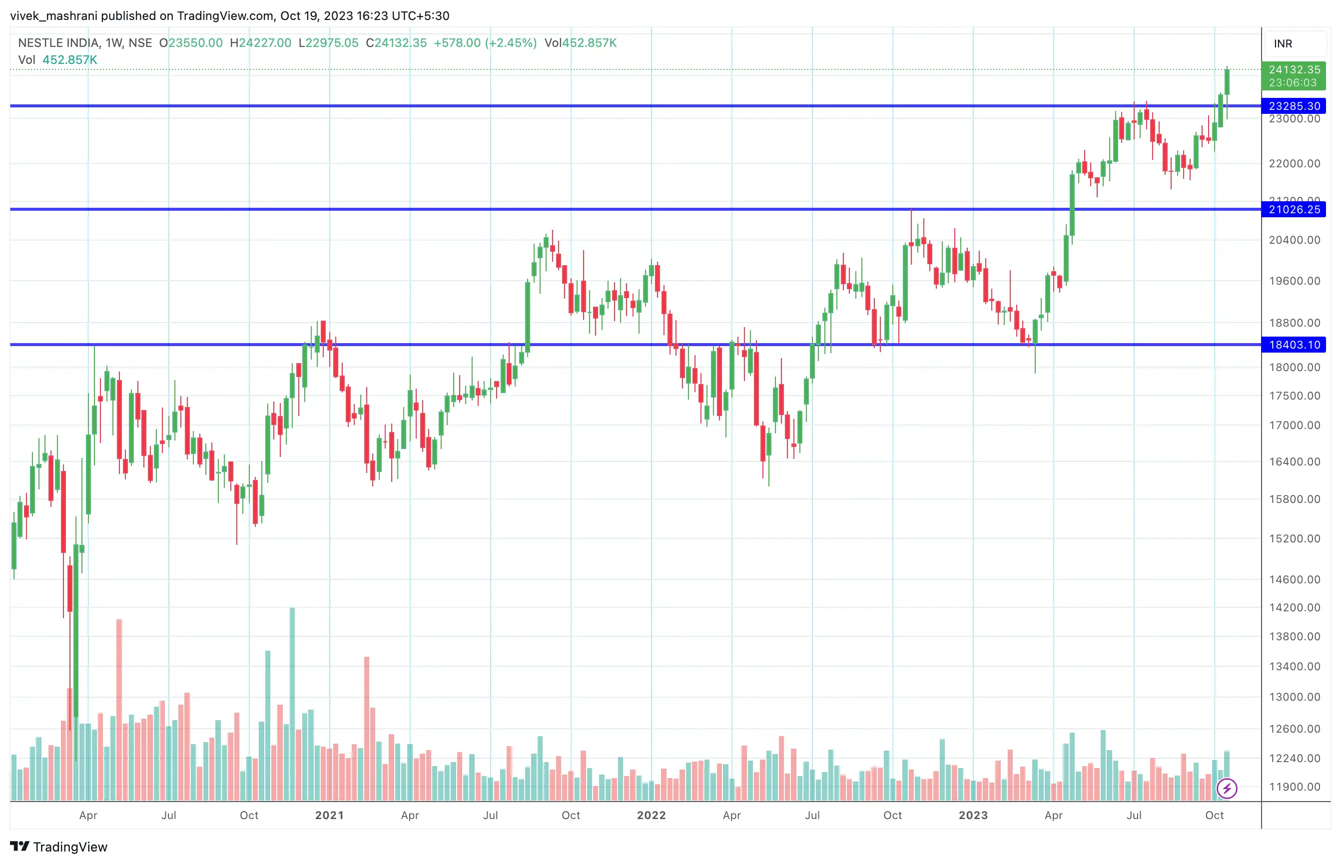nestle india stock update: Breakout Stocks: How Bajaj Auto, NBCC and ...