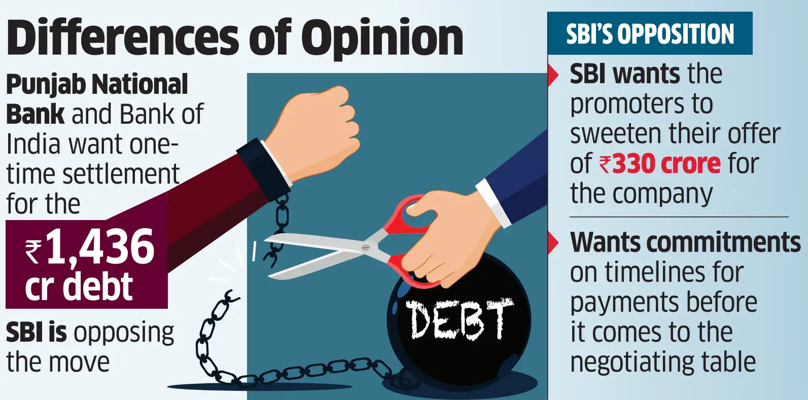 PSU lenders divided over debt resolution of Simbhaoli Sugars - The ...