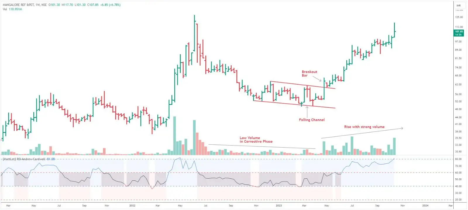 mrpl stock target: Momentum Pick: MRPL rallies 16% in 8 sessions. 4 ...