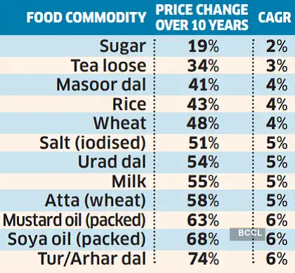 View: How to promote economic health of the sugar industry - The ...