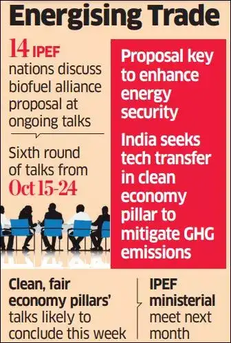 India moots biofuel alliance among 14 members of IPEF - The Economic Times