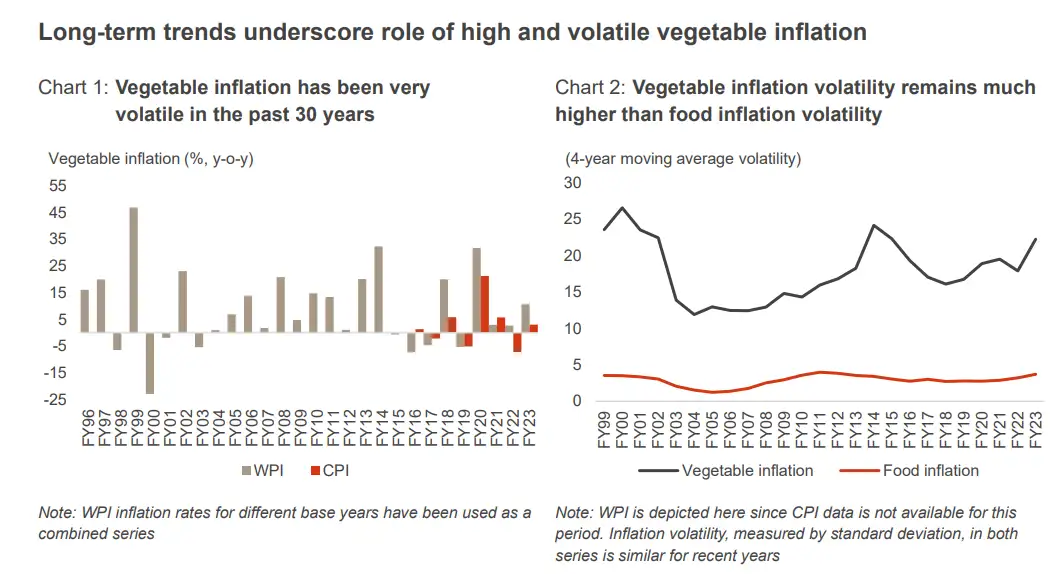 vegetable inflation India: Indians want more vegetables, this continues ...