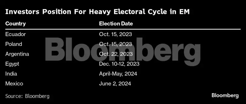 Elections give investors new reason to buy emerging markets - The ...
