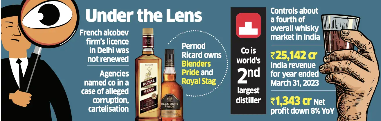 Delhi Excise: 'Certain Pernod Ricard staff were involved in Delhi ...