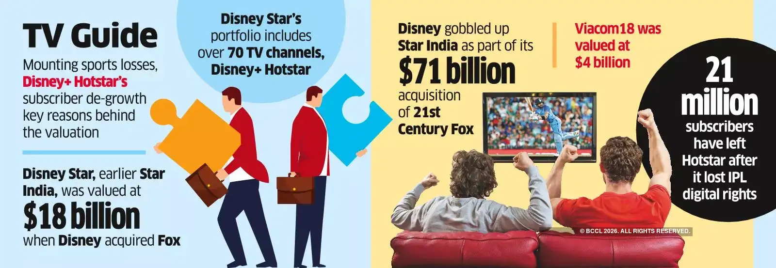 Reliance-Disney deal: Reliance-Disney deal likely to face a valuation ...