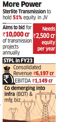 Sterlite Power, GIC plan $1-B Transmission JV - The Economic Times