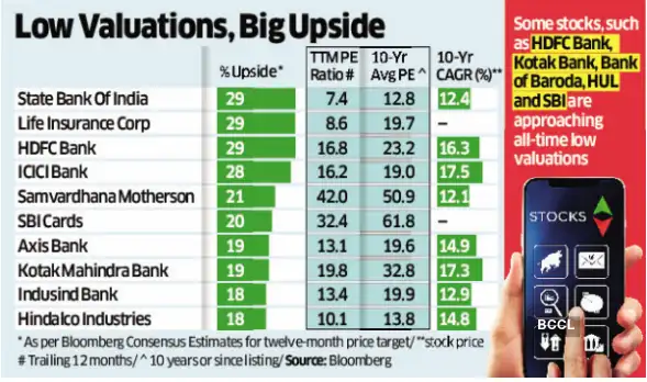 large-cap stocks: As small & mid-caps peak, large-caps turn value picks ...