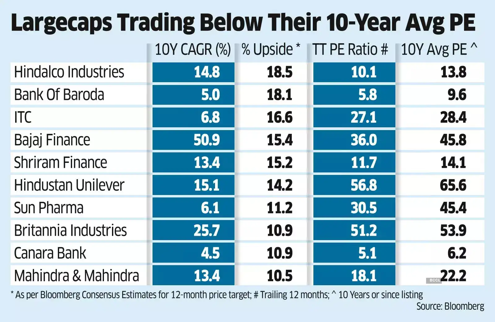 large-cap stocks: As small & mid-caps peak, large-caps turn value picks ...