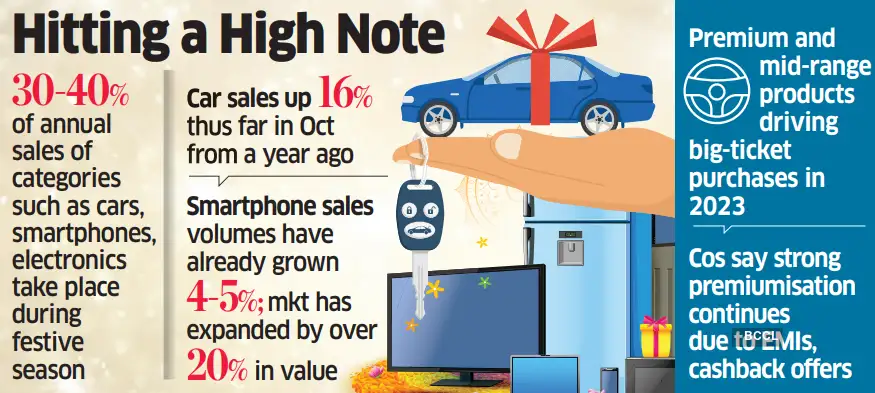 smartphone sales: Consumer spending on cars, smartphones, TVs and other ...