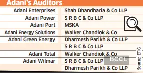 adani: Letters sent to affiliates of Deloitte, EY, KPMG, Grant Thornton ...