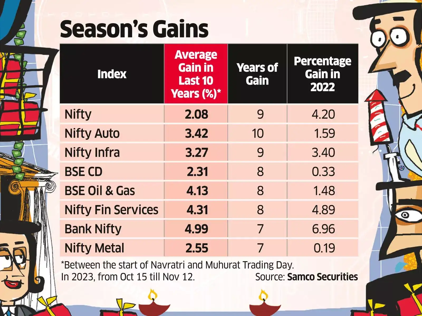 Nifty: Auto, consumer stocks could shine in run up to Diwali - The ...