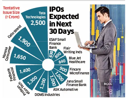 IPOs: Diwali Bumper: A dozen IPOs set to light up Dalal Street soon ...