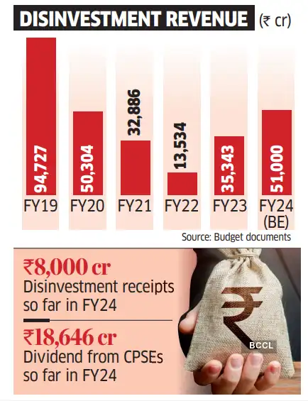 divestment: A hard look at divestment calendar: Govt may adopt a ...