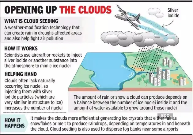 cloud seeding rain: Indian scientists get breakthrough in cloud seeding: Maharashtra's Solapur ...